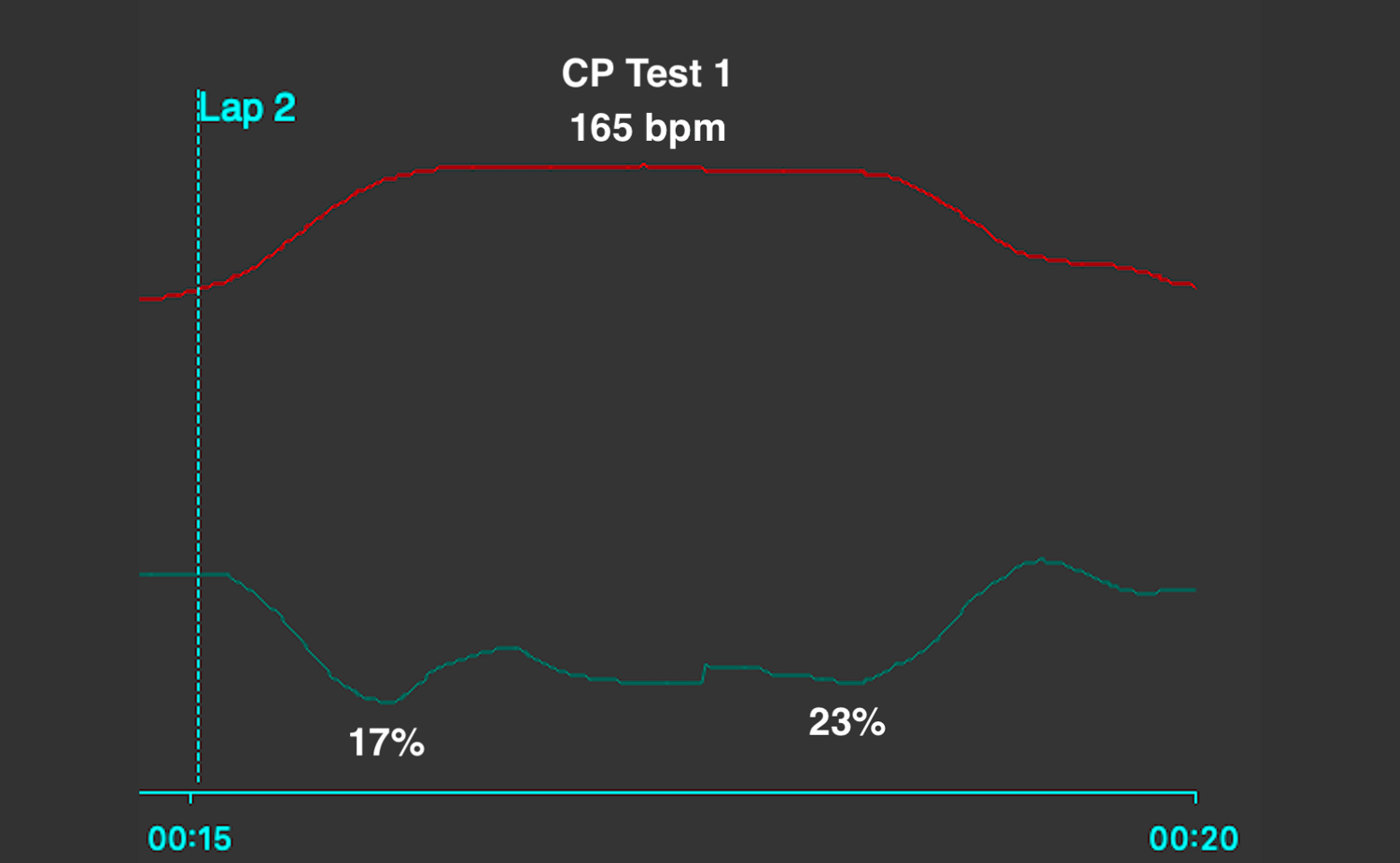 Case Study: Three 3min Critical Power Tests