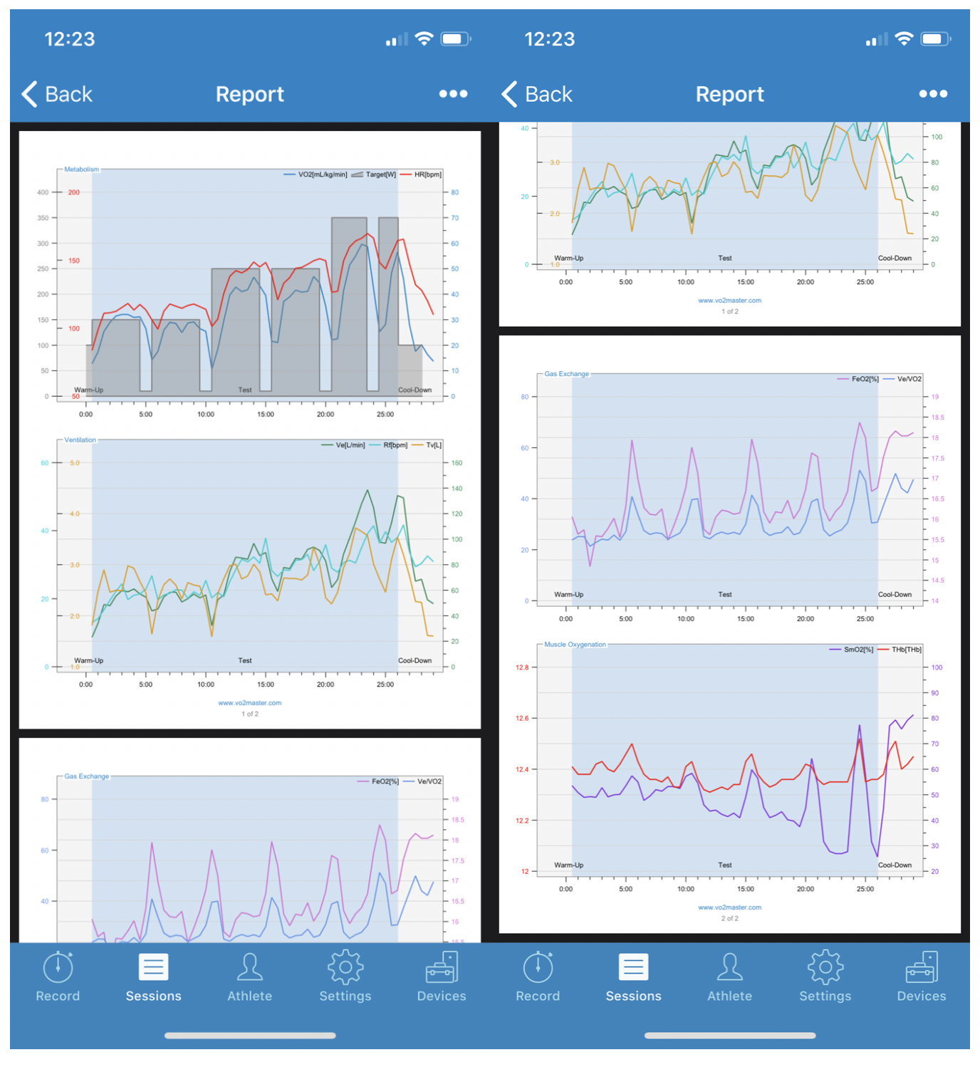 Moxy and VO2 Master: Physiological Testing Simplified