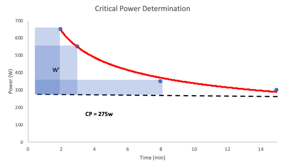 Comparing Critical Power and Functional Threshold Power