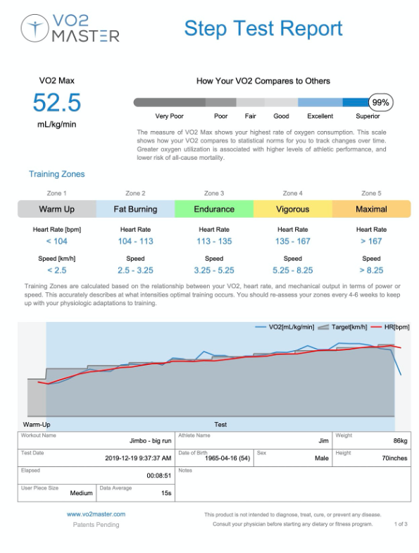 Moxy and VO2 Master: Physiological Testing Simplified